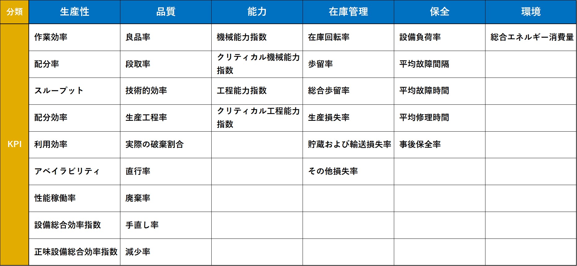 ISO22400の”活用方法” | AIMNEXT Note