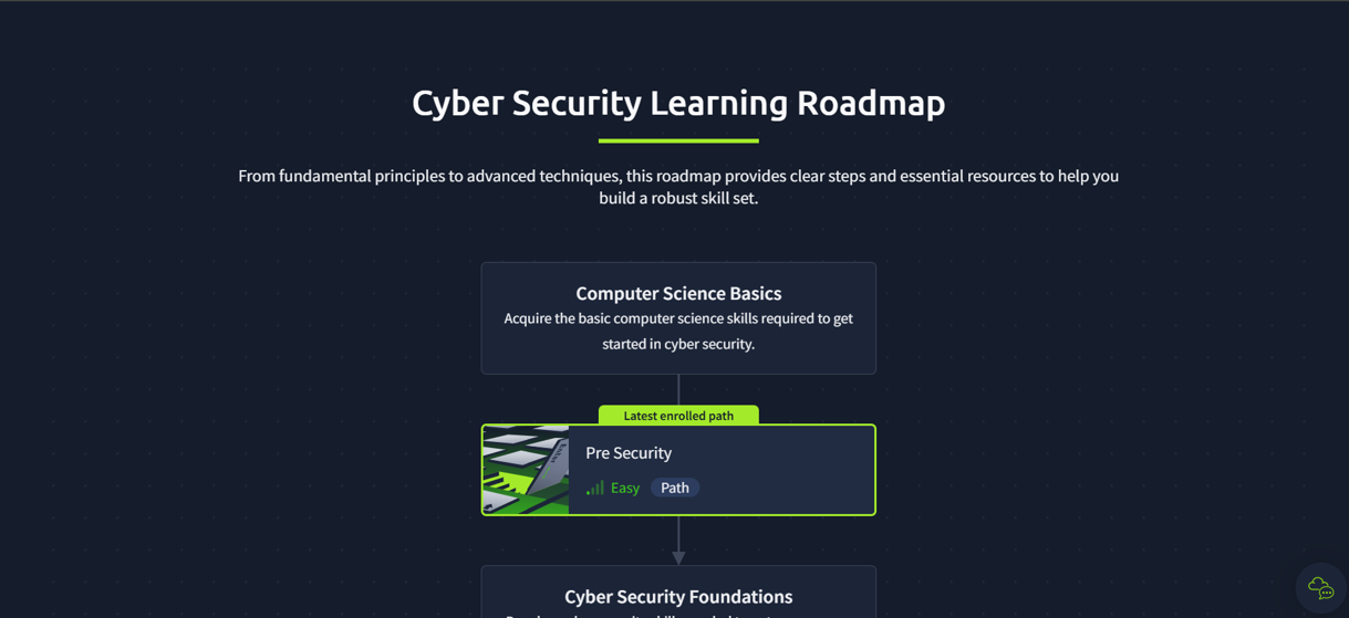 初めての「TryHackMe」 | AIMNEXT Note